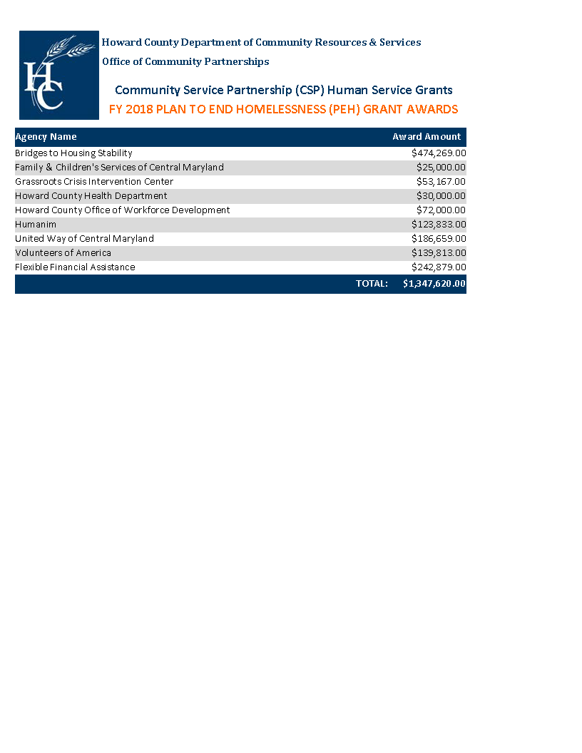 Community Service Partnership Grants Program | Howard County
