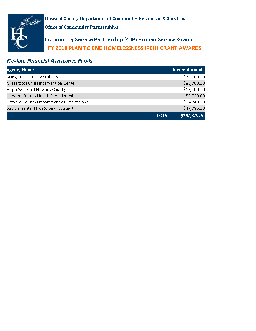 Community Service Partnership Grants Program | Howard County
