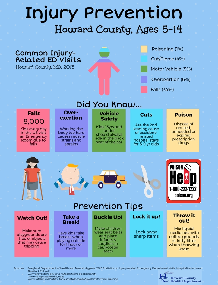 Injury Prevention | Howard County