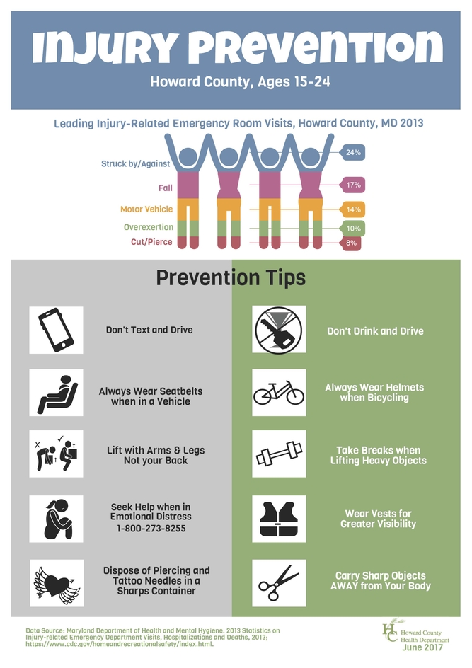 Injury Prevention | Howard County