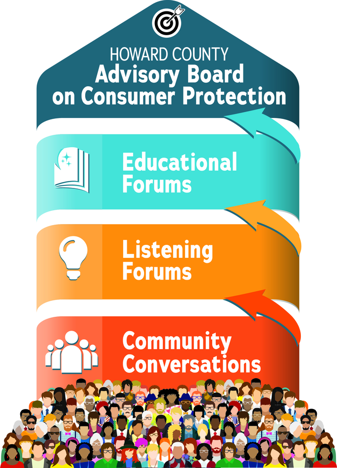 Advisory Board on Consumer Protection | Howard County