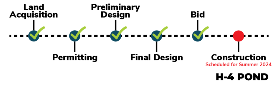 Flood Mitigation Projects | Howard County